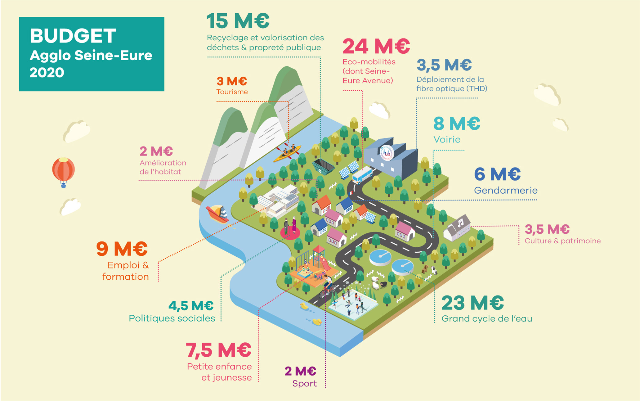 Le budget de l'Agglo - Agglo Seine-Eure
